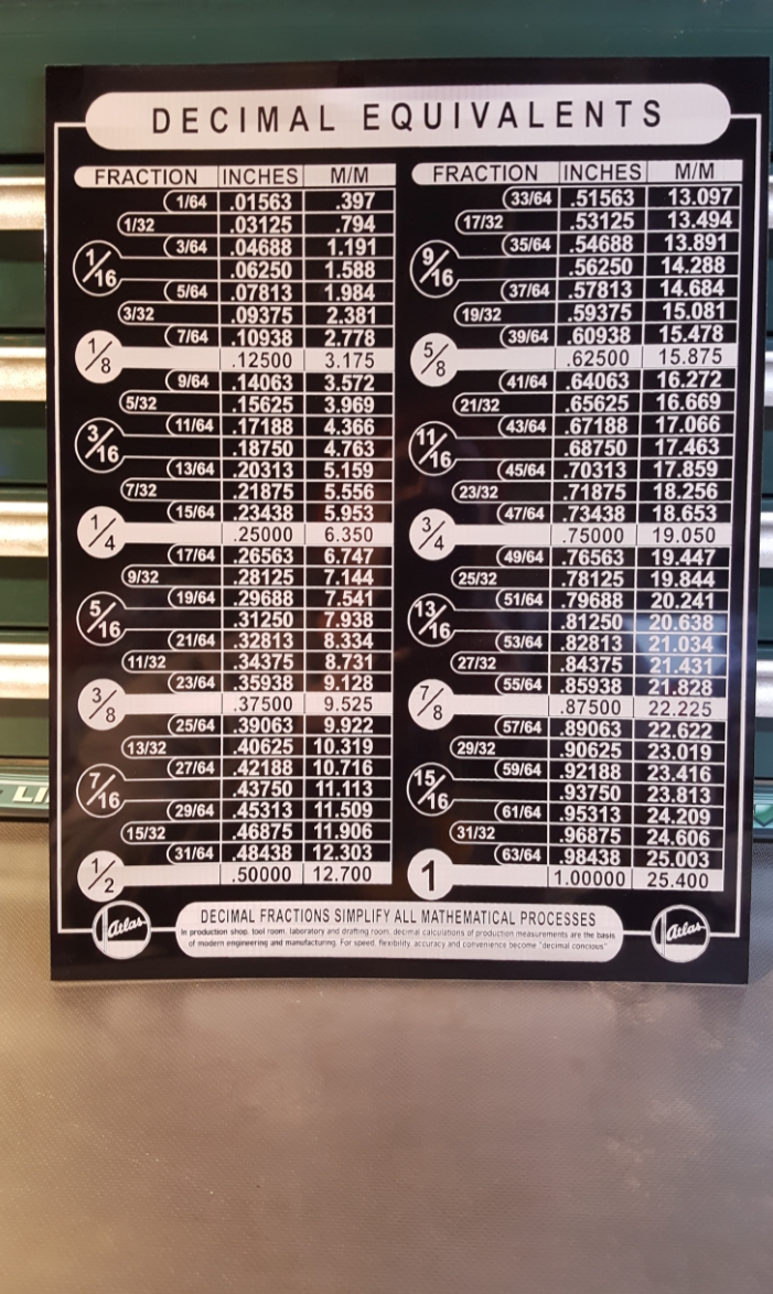 Machinist Conversion Chart Feeds And Speeds [The Ultimate Guide,
