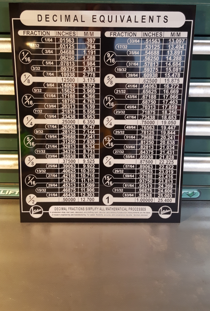 Aluminum ATLAS PRESS DECIMAL EQUIVALENTS CHART MACHINIST LATHE TOOL SH ...