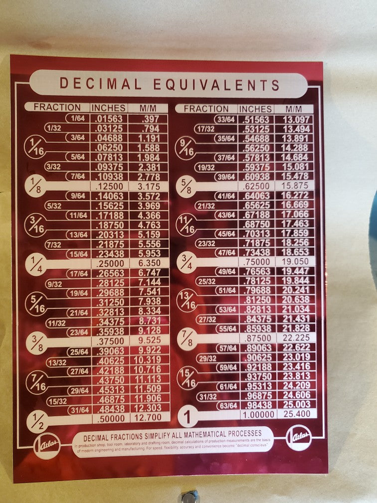Aluminum ATLAS PRESS DECIMAL EQUIVALENTS CHART MACHINIST LATHE TOOL SH ...